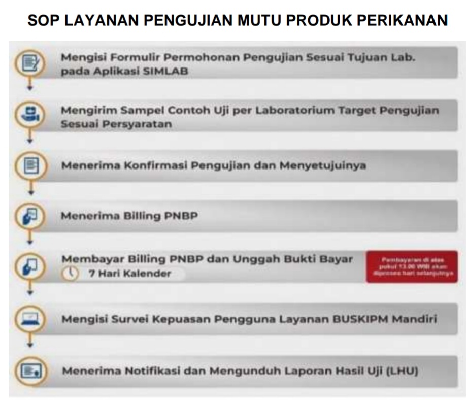 Badan Pengendalian dan Pengawasan Mutu Hasil Kelautan dan Perikanan | KKP | Kementerian Kelautan ...
